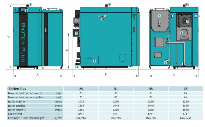 BioTec Plus yhdistelmäkattilat